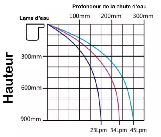 Cascade INOX Fontaine Piscine Bassin Modèle Mini Cobra Hauteur 35cm ...