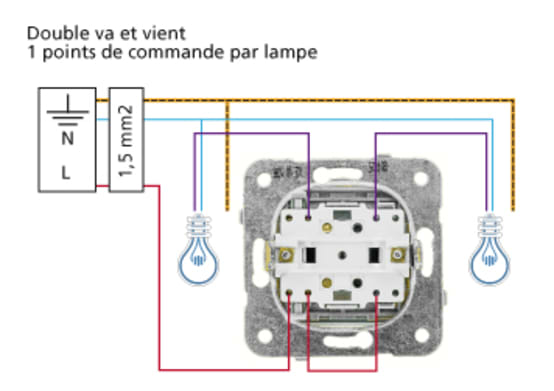 Double va et vient blanc - (Méca+touche) gamme Karre Novella - Jardiland