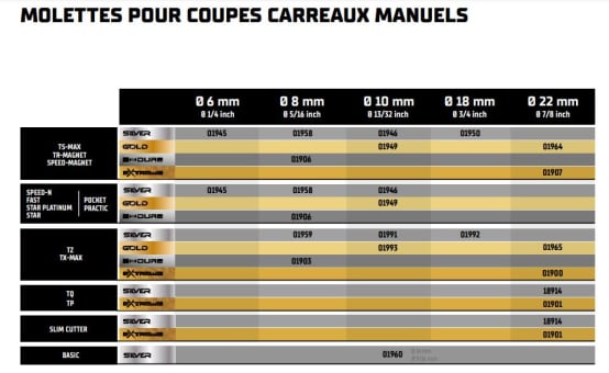 Coupe carreaux TS-66 MAX RUBI - Jardiland