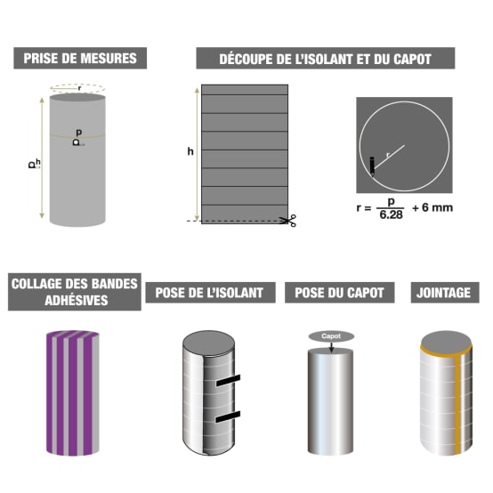 ISOLANT POUR BALLON D'EAU CHAUDE ET CUMULUS 160 X 200CM - KIT COMPLET AVEC SCOTCH - Jardiland