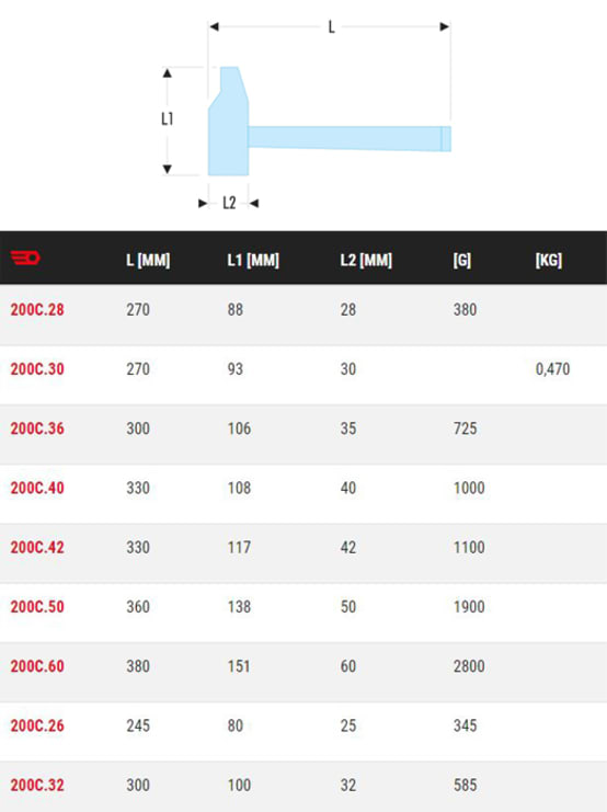 Marteau de mécanicien rivoir à manche graphite 28mm - FACOM - 200C.28 ...