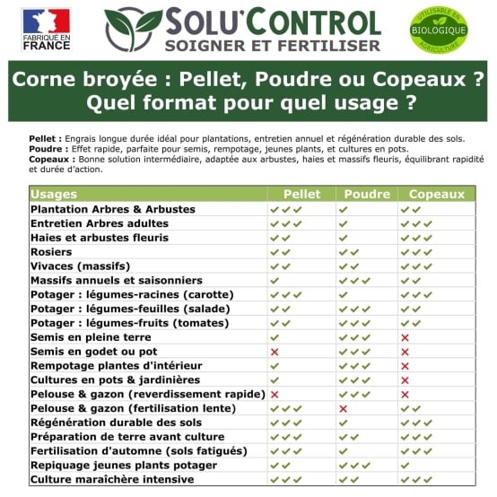 500 g de Corne Broyée en Pellet SoluControl - Formulation haute qualité ...