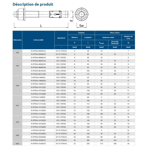Goujons d'ancrage inox A4 pour béton non fissuré 8X95 boîte de 100 - RAWL - R-XPTIIA4-08095/30 ...