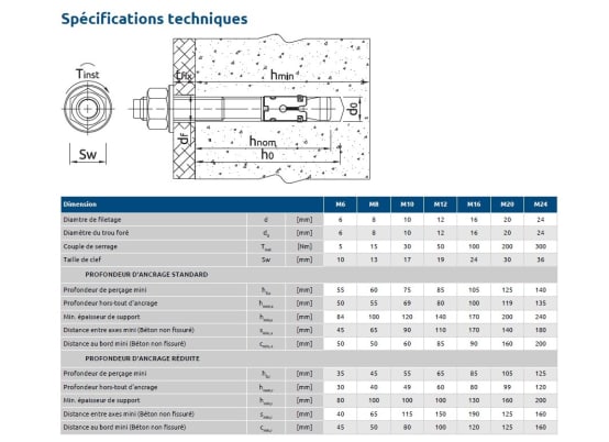 Goujons d'ancrage inox A4 pour béton non fissuré 12X150 boîte de 50 - RAWL - R-XPTIIA4-12150/55 ...