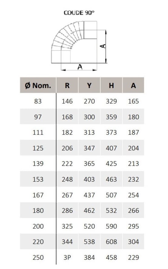 Coude EQ90° plissé aluminium 153mm - TOLERIE GENERALE - 392153 - Jardiland