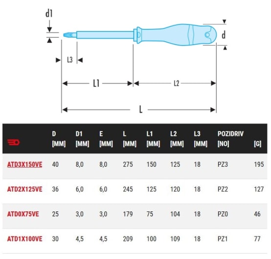 Tournevis électricien Protwist cruciforme Pozidriv® isolé 1000V PZ0 ...