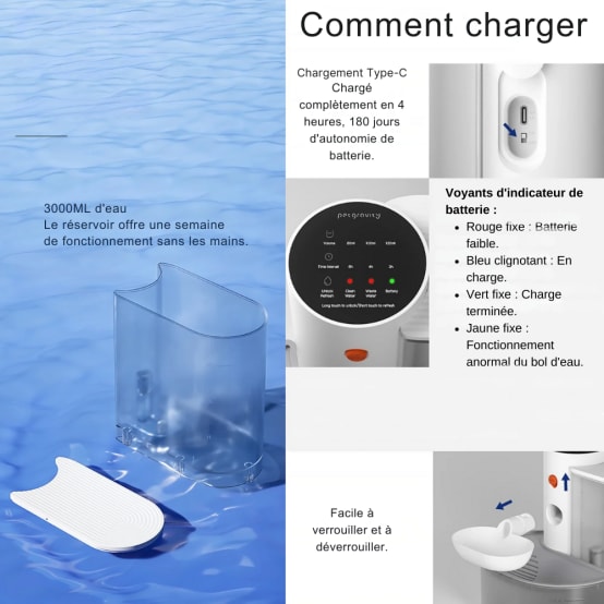 Fontaine à eau automatique 3L – distributeur d’eau sans fil avec ...