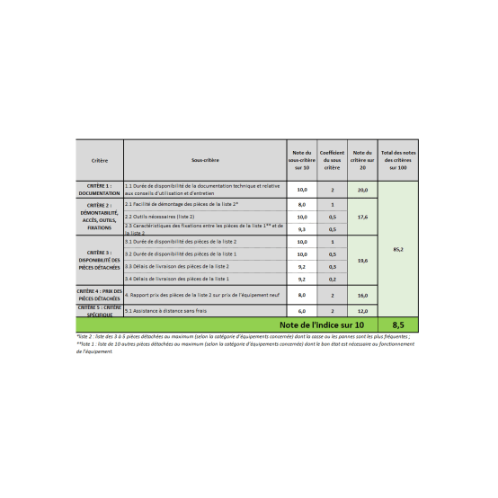 Nettoyeur haute pression 180 bars 3000W Moteur à induction Tuyau 8 m ...
