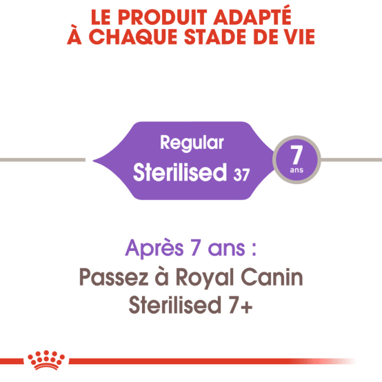 Croquetas Regular Sterilised 37 - Royal Canin® - Jardiland