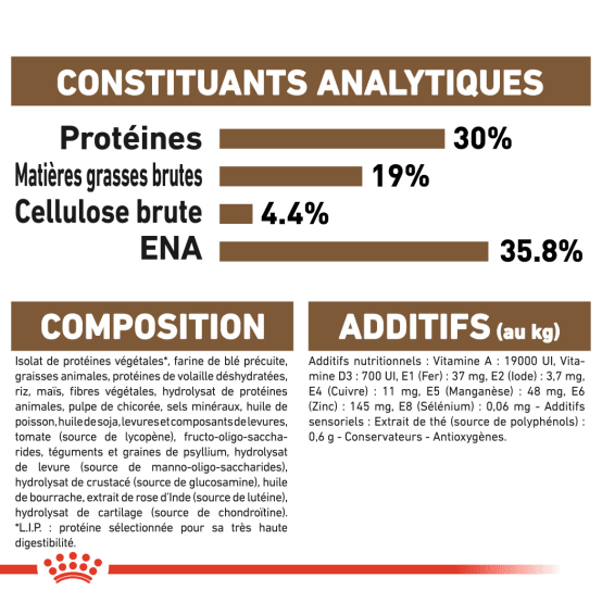 Croquettes chat stérilisé +12 ans - ROYAL CANIN - Jardiland